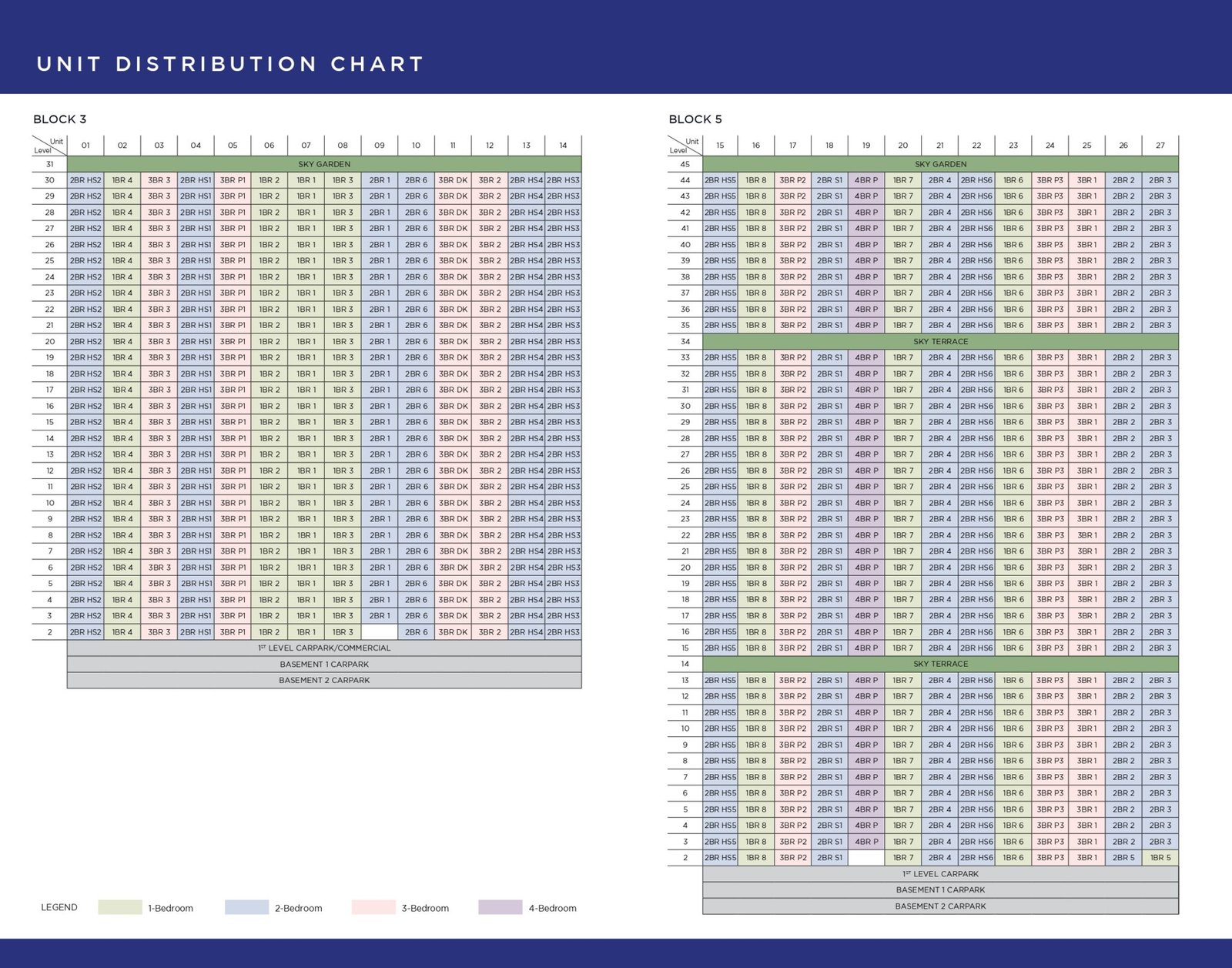 One Marina Gardens Balance Units Chart | Previewing Soon
