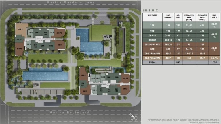 One Marina Gardens Site Plan | Previewing March 2025